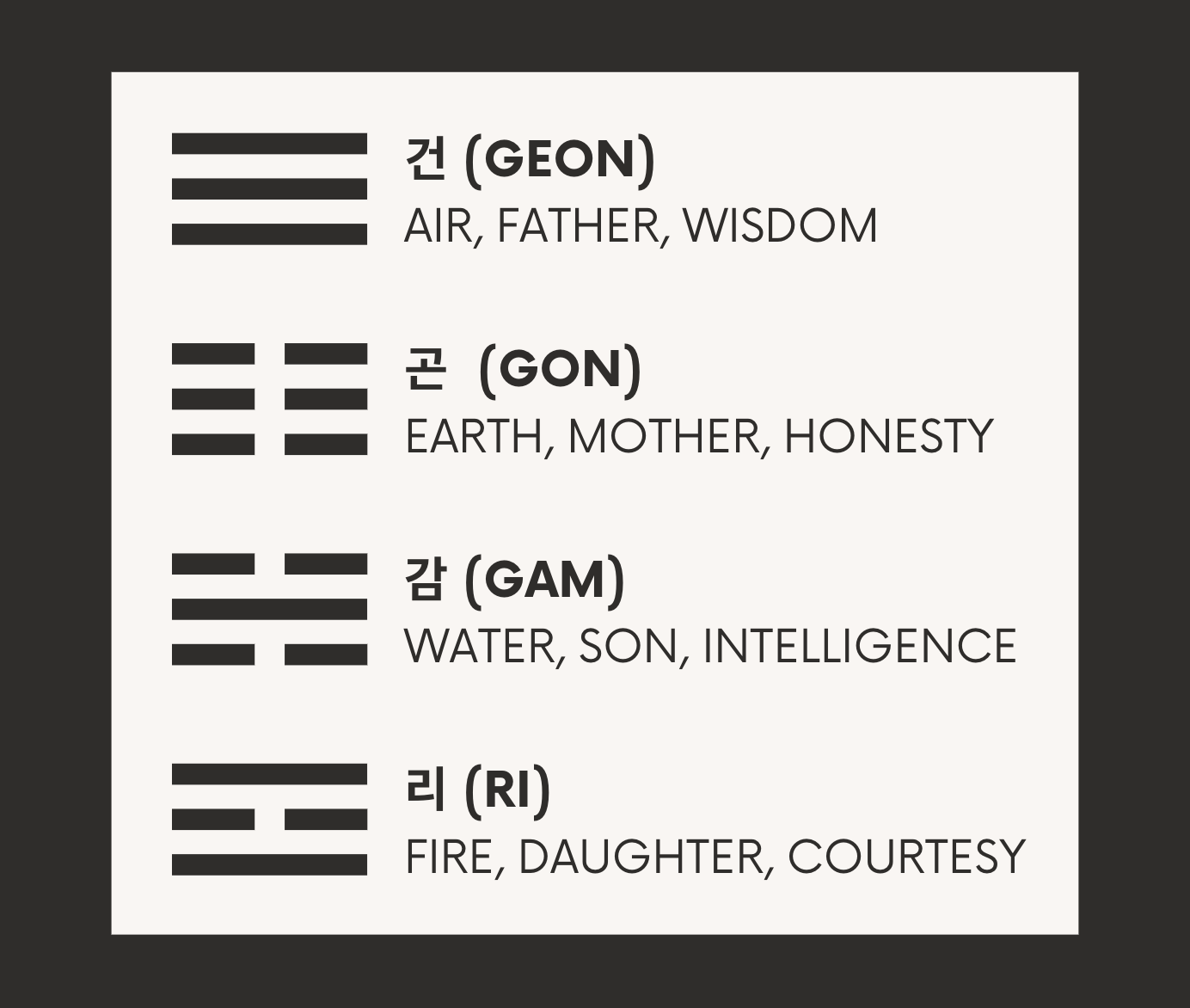 Do you know the meaning of the South Korean Flag?🇰🇷 – Next Stop: Korea