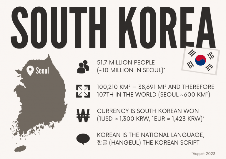 Ultimate Korea Guide – Everything you need for your Trip! – Next Stop ...