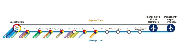 How to get from Incheon Airport to Seoul City – Next Stop: Korea